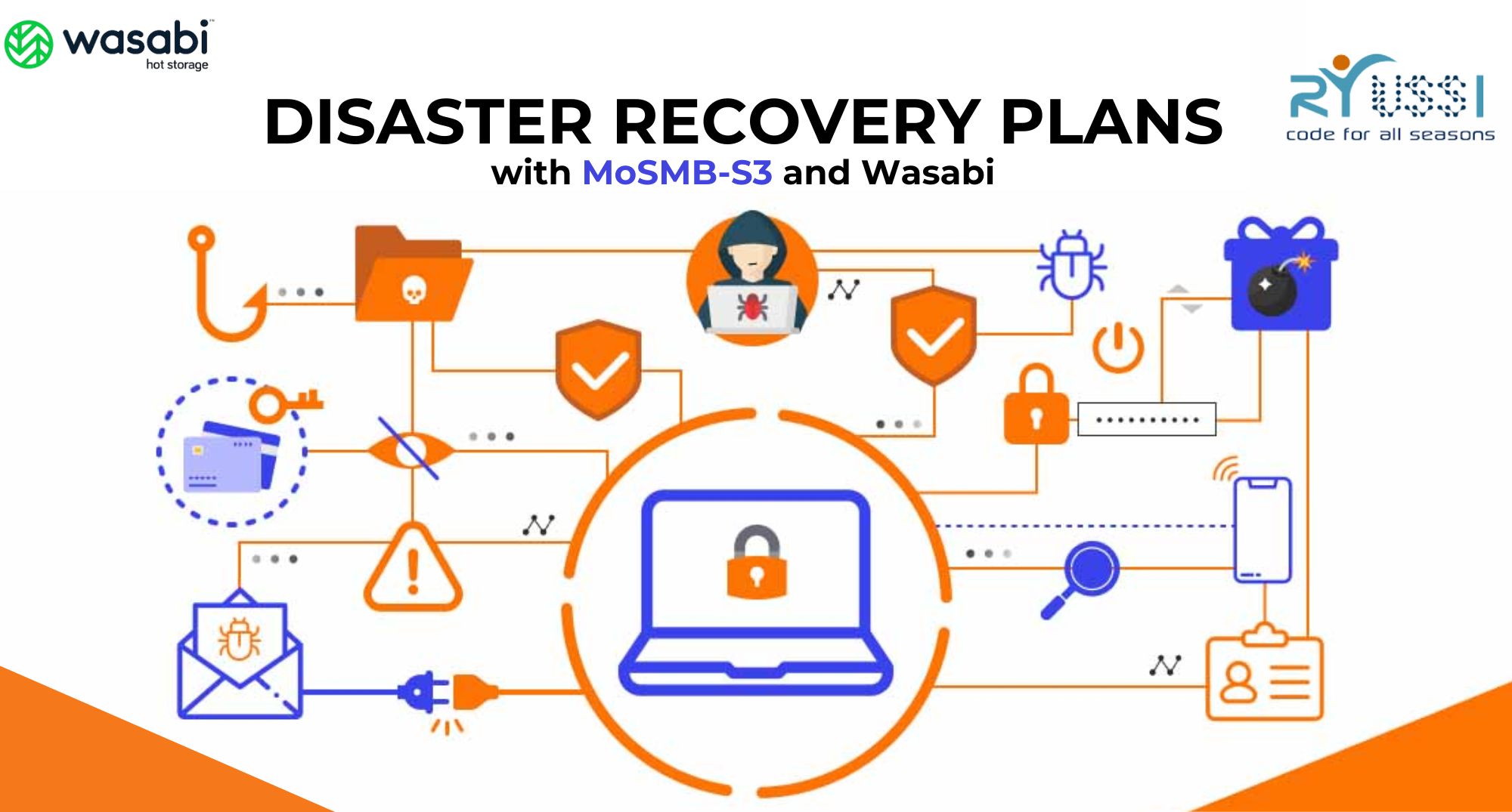 History of SMB - MoSMB
